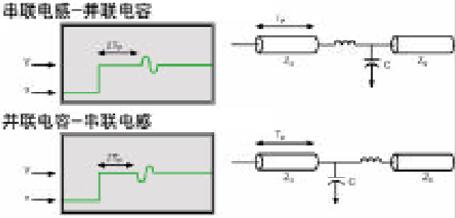 TDR/TDT测量原理分析_tdr测量原理-CSDN博客