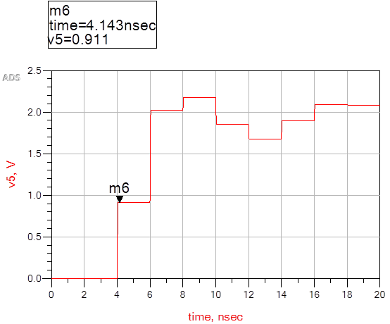 TDR/TDT测量原理分析_tdr测量原理-CSDN博客