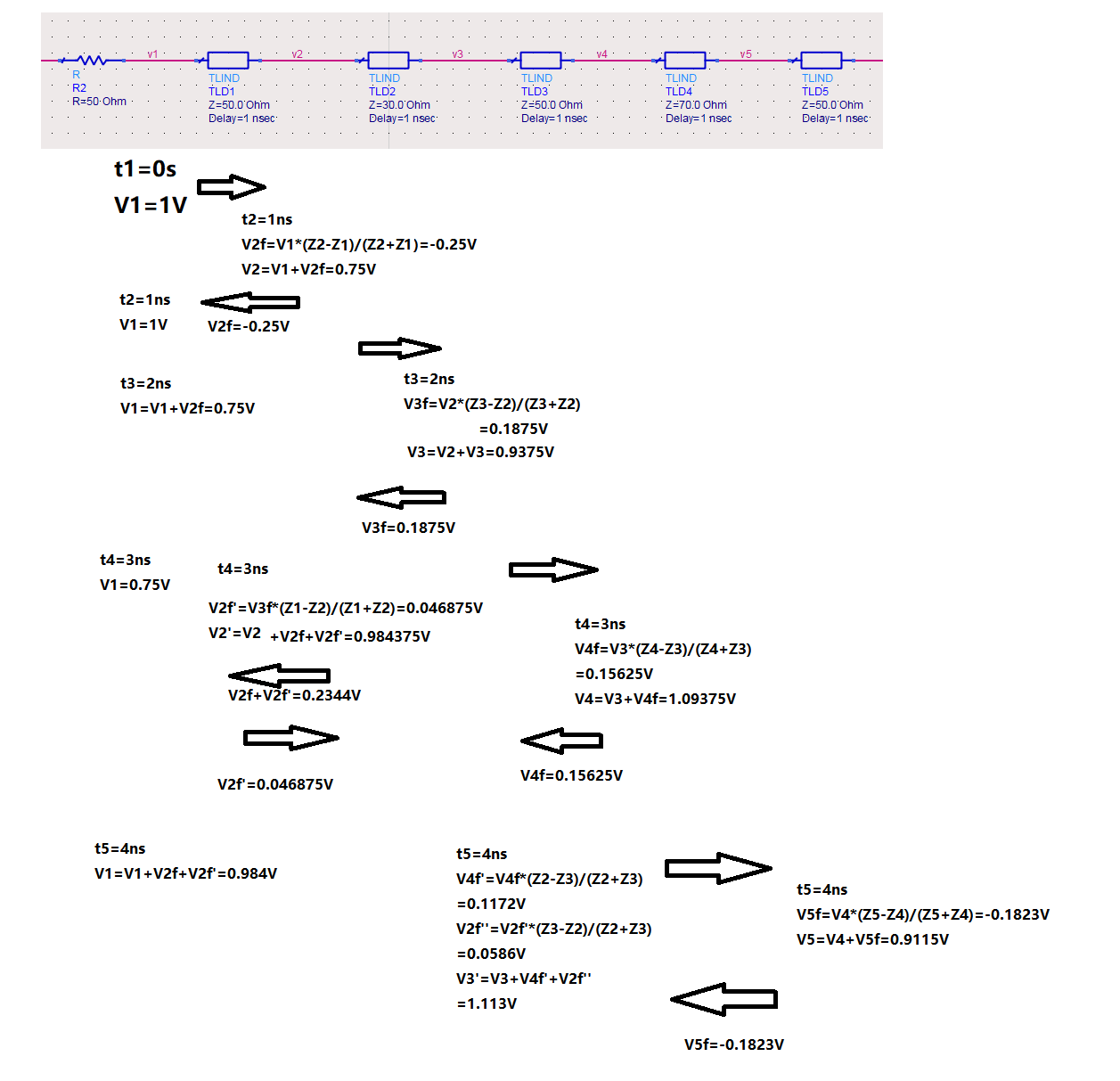 TDR/TDT测量原理分析_tdr测量原理-CSDN博客