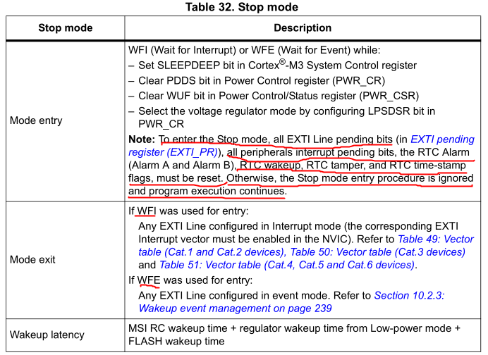 关于stm32l151c8t6在stop低功耗模式下通过RTC alarm唤醒的方法总结_stm32f0 stop模式 rtc-CSDN博客