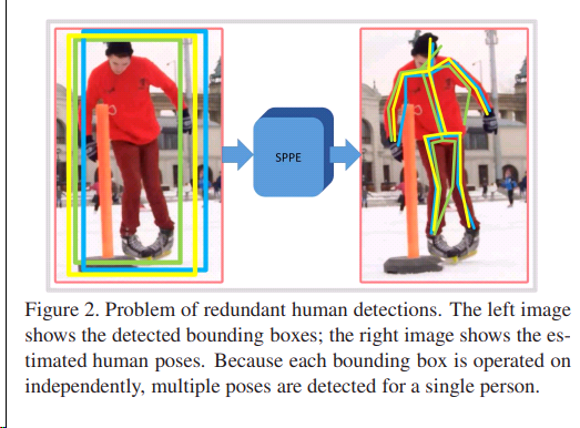 AlphaPose姿态估计论文翻译和代码解读RMPE: Regional Multi-Person Pose Estimation_alphapose代码解读-CSDN博客