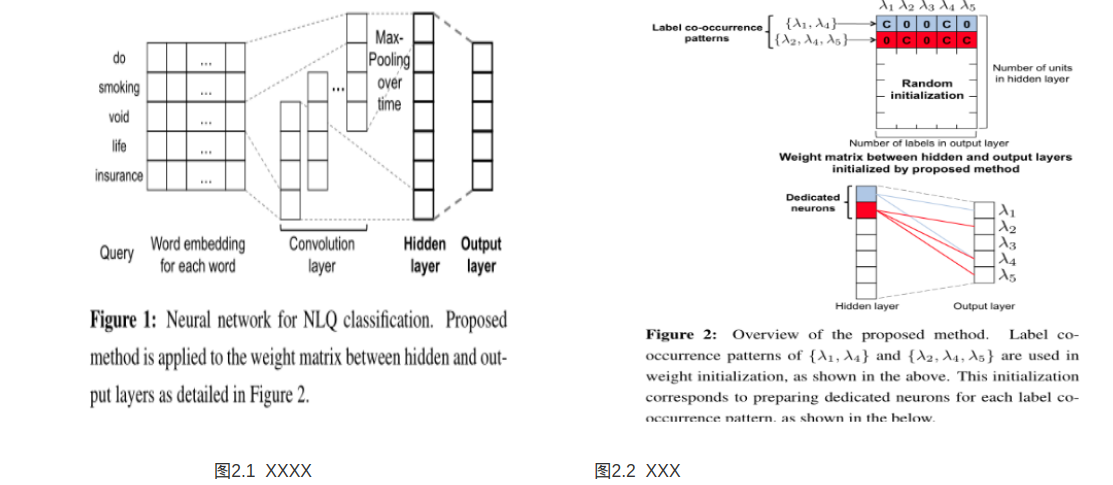 【转载】MLC（Multi-Label Classification） 多标签分类-CSDN博客