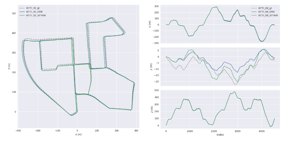 SLAM 中evo的使用（二） (evaluation of odometry) evo_traj/ape rpe/evo_ape说明与示例_evo绘制曲线-CSDN博客