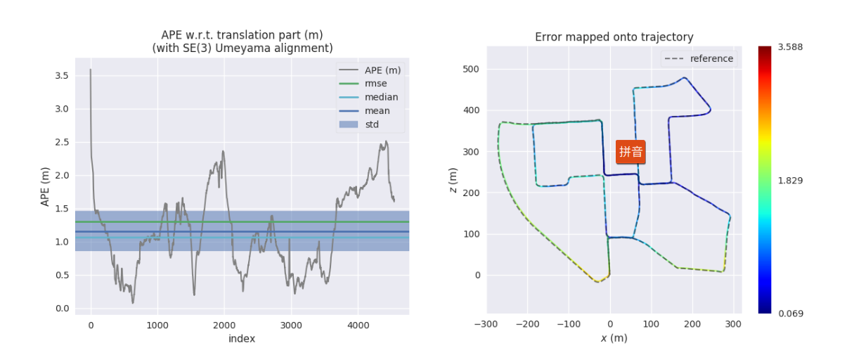 SLAM 中evo的使用（二） (evaluation of odometry) evo_traj/ape rpe/evo_ape说明与示例_evo绘制曲线-CSDN博客