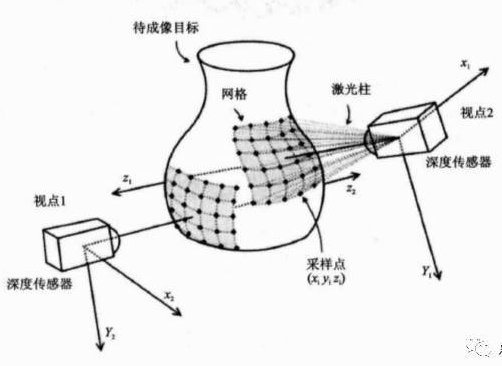[PCL] 深度图像_pcl加载深度图-CSDN博客