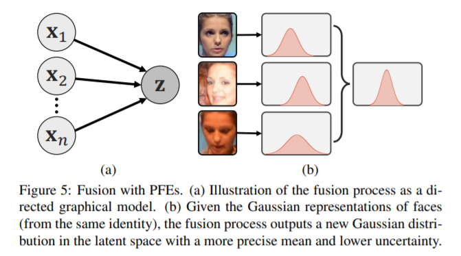 【ICCV2019】probabilistic face embeddings 概率人脸嵌入-CSDN博客