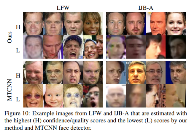 【ICCV2019】probabilistic face embeddings 概率人脸嵌入-CSDN博客