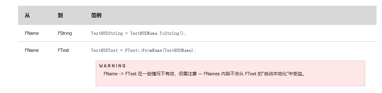 UE4 C++学习记录-字符串处理FName、FText 和 FString-CSDN博客