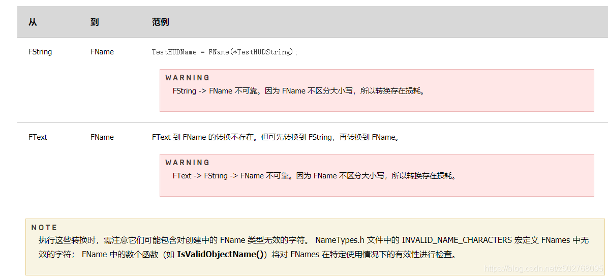 Ue4 C学习记录 字符串处理fname、ftext 和 Fstring Csdn博客 9526