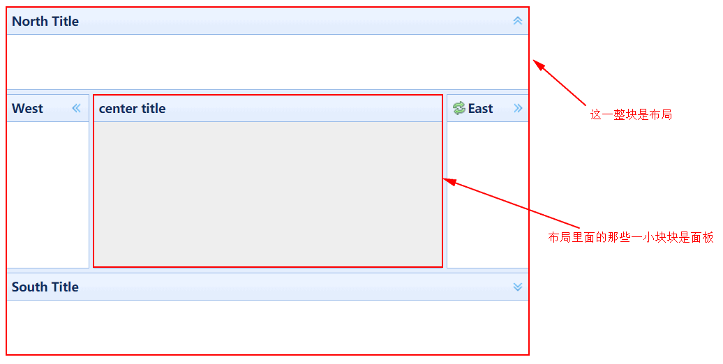 easyUI快速入门第二讲——easyUI中的layout（布局）组件_easyui easyui-layout-CSDN博客