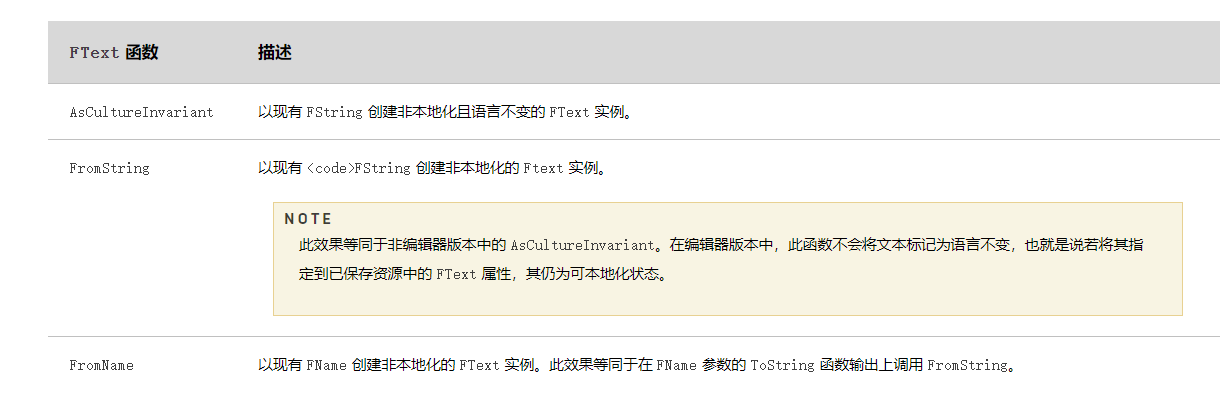 UE4 C++学习记录-字符串处理FName、FText 和 FString_fstring ftext_Elvira_Z的博客-CSDN博客