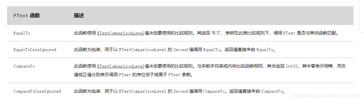 Ue4 C学习记录 字符串处理fname、ftext 和 Fstringfstring Ftextelviraz的博客 Csdn博客 7610