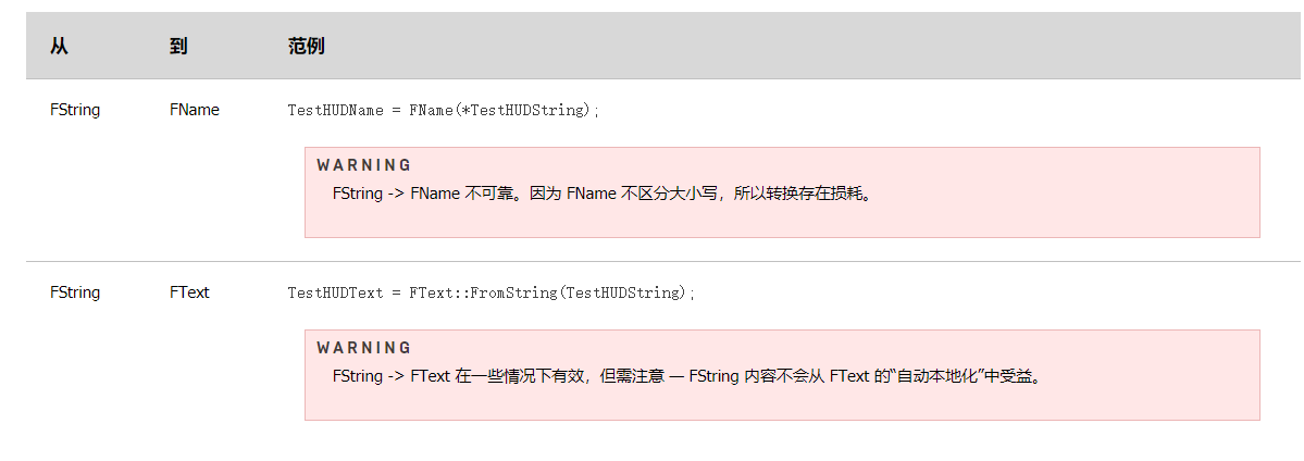 UE4 C++学习记录-字符串处理FName、FText 和 FString_fstring ftext_Elvira_Z的博客-CSDN博客