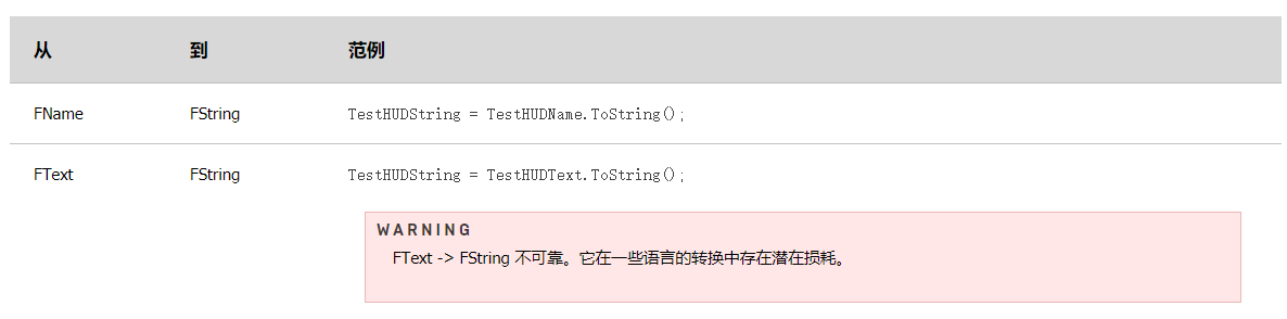 UE4 C++学习记录-字符串处理FName、FText 和 FString_Elvira_Z的博客-CSDN博客