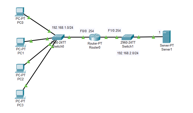 Cisco(PacketTracer) - Smurf攻击实验_smurf攻击试验-CSDN博客