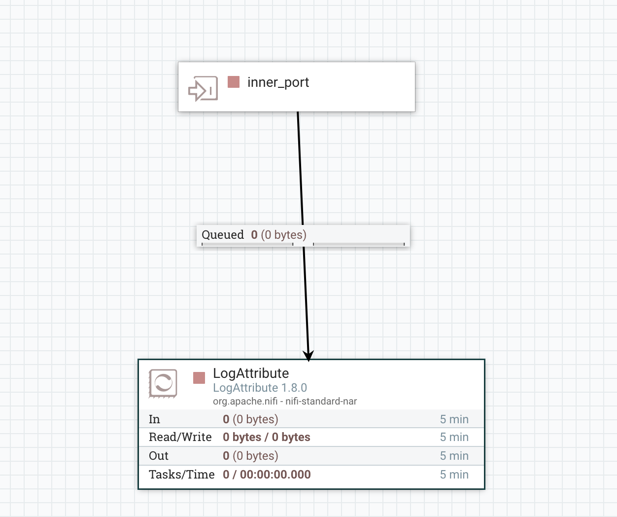 nifi,minifi,efm,nifi-registry安装使用笔记-CSDN博客