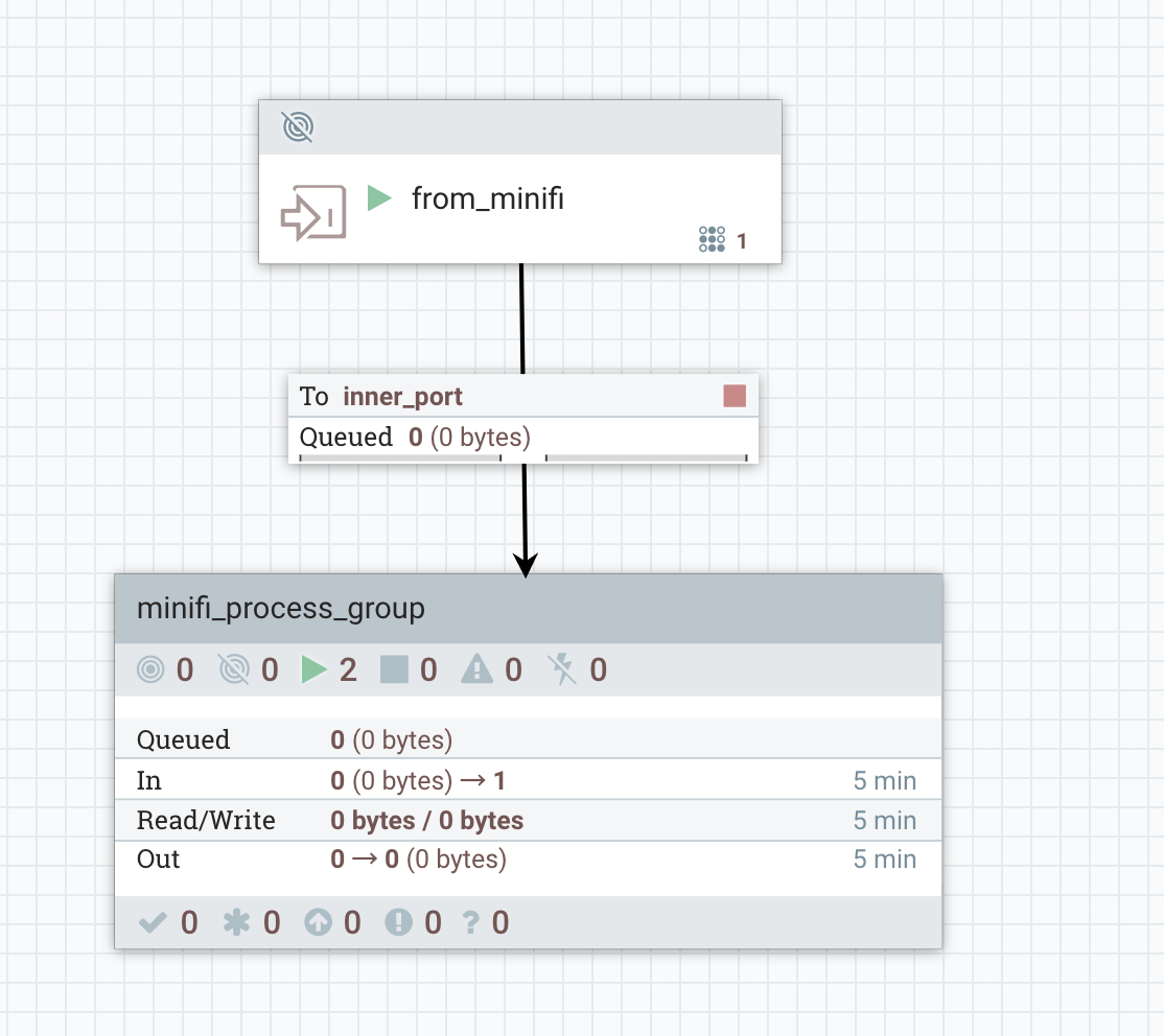nifi,minifi,efm,nifi-registry安装使用笔记-CSDN博客