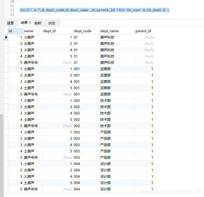 Mysql的多表关联查询两表关联查询只查出存在b表数据的a表数据 Csdn博客