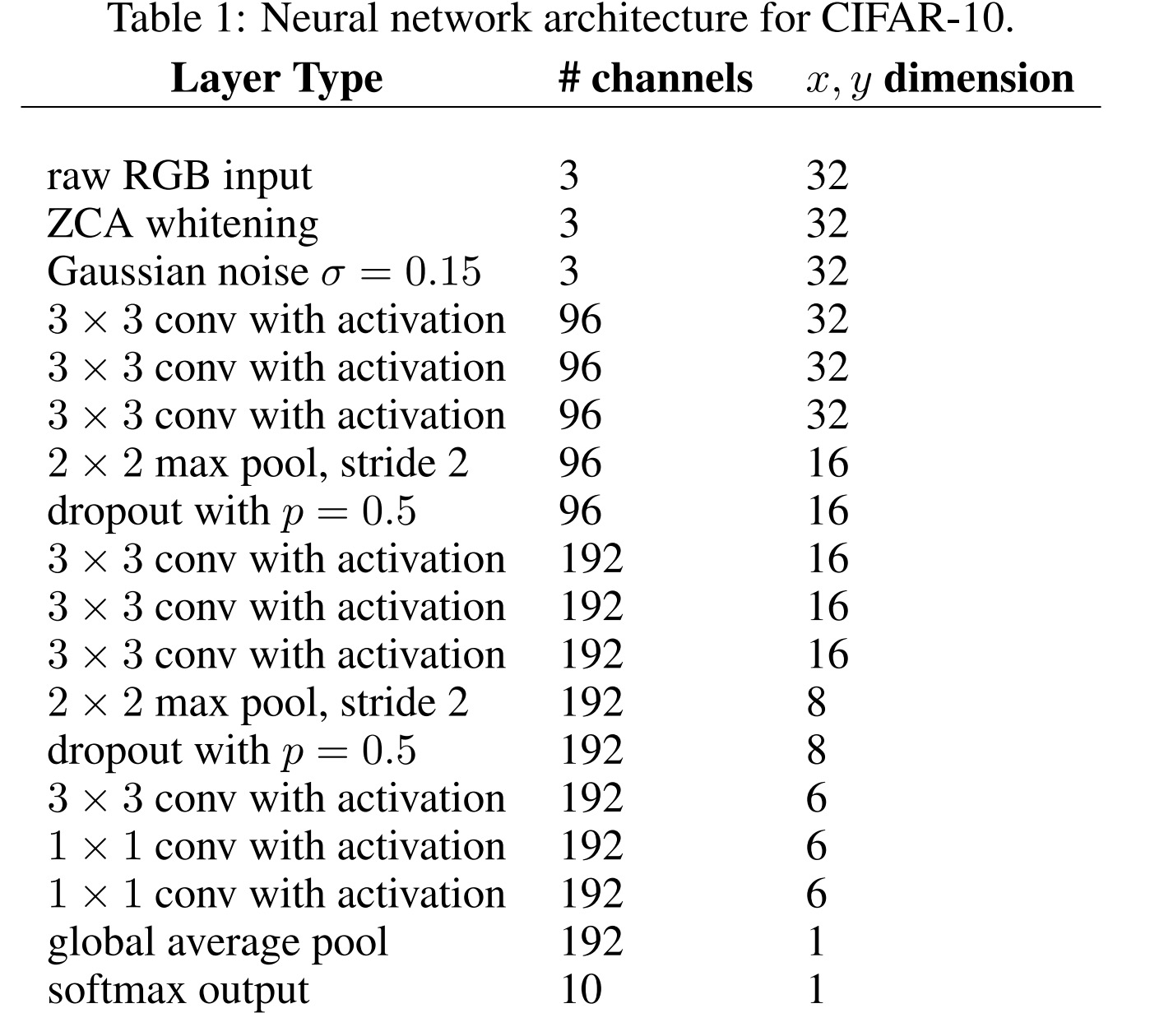 Gaussian Error Linear Units (GELUs)-CSDN博客