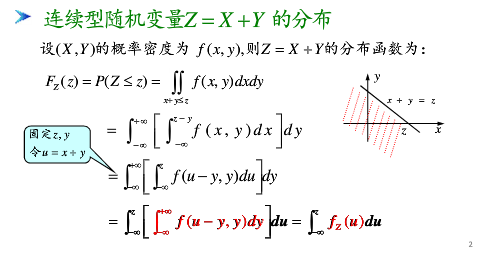 概率论与数理统计学习笔记——第二十五讲——Z=X+Y的分布_z= x+y的概率分布-CSDN博客