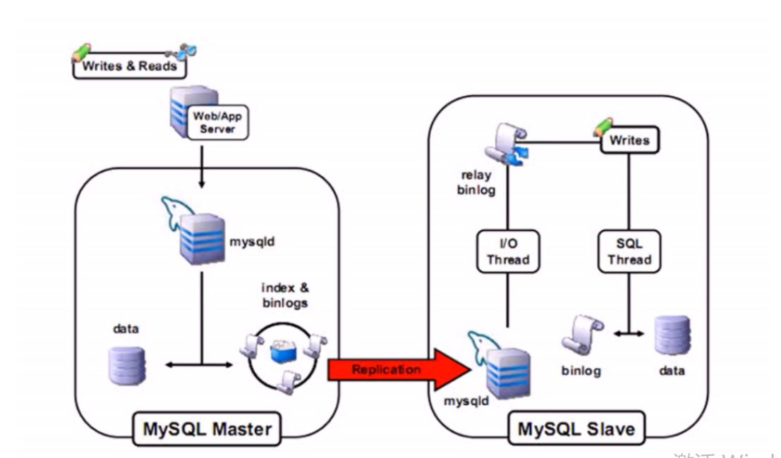 Mysql 实现读写分离-Atlas中间件_atlas 数据库中间件 原理-CSDN博客
