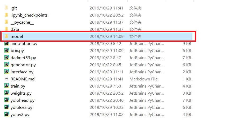 【深度学习系列（四）】：基于tensorflow的yolov3实现 （1）：yolov3初探 Yolov3 Tensorflow版本 Csdn博客