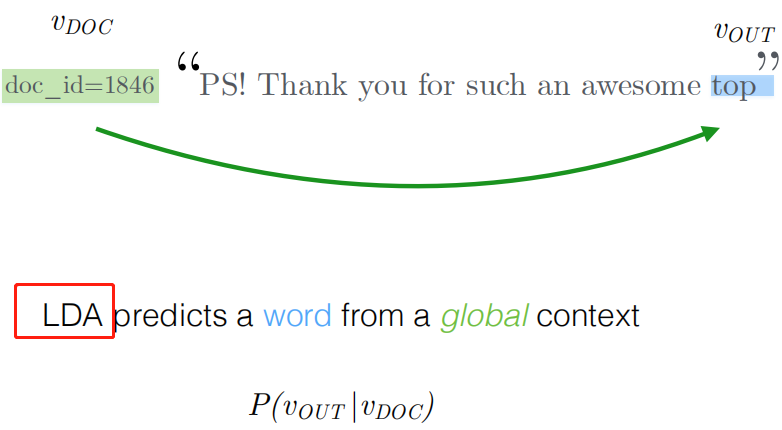 【NLP】LDA2Vec笔记（基于cemoody/lda2vec 未实现）-CSDN博客