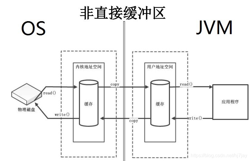 【java代码优化】zip压缩大文件从30秒到近乎1秒的优化过程(提供源码)zip 大文件压缩时间长 Csdn博客