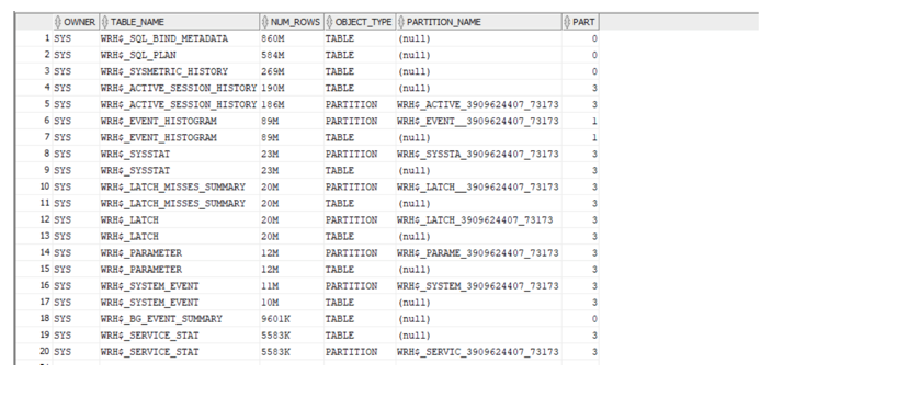 清理Oracle AWR基表truncate wrh$_oracle wrh$开头的表清理-CSDN博客