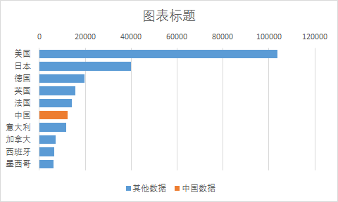 Excel-制作各国历年GDP动态图_中国gdp历年数据excel-CSDN博客