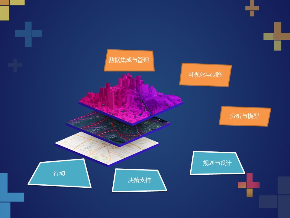 Webgis开发杂谈（一）——基于arcgis构建webgis概述 Arcgis系统web Csdn博客