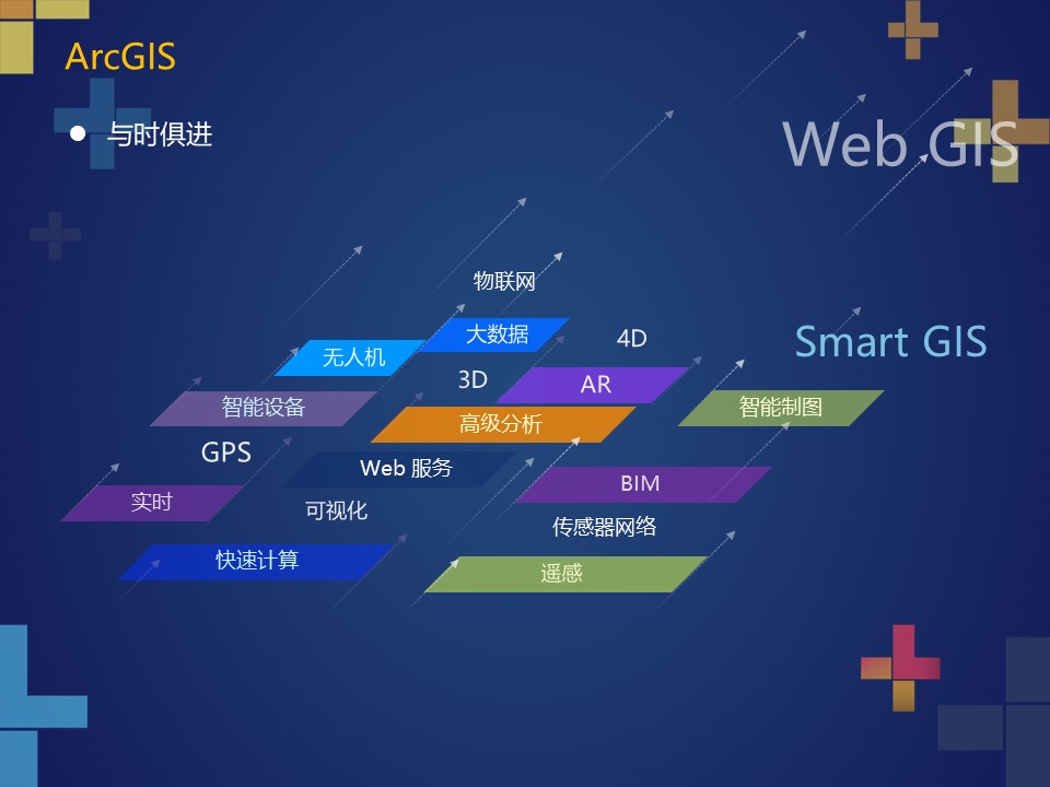 WebGIS开发杂谈（一）——基于ArcGIS构建WebGIS概述_arcgis系统web-CSDN博客