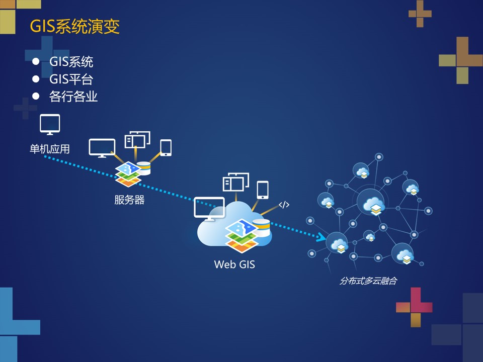 WebGIS开发杂谈（一）——基于ArcGIS构建WebGIS概述_arcgis系统web-CSDN博客