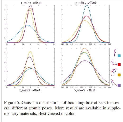 AlphaPose姿态估计论文翻译和代码解读RMPE: Regional Multi-Person Pose Estimation ...