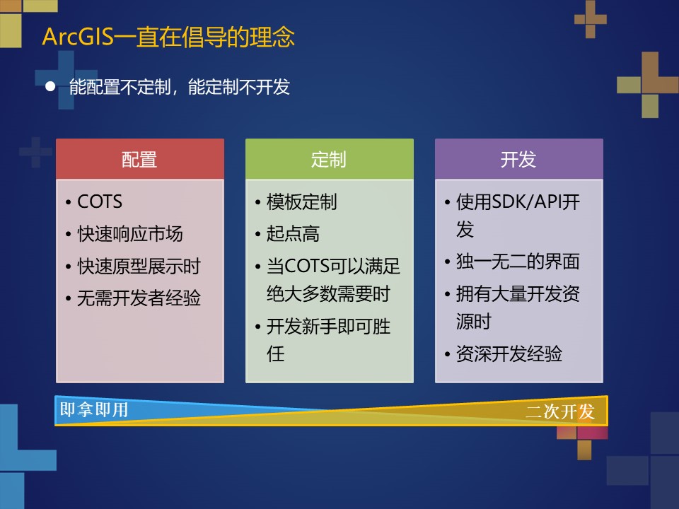 WebGIS开发杂谈（一）——基于ArcGIS构建WebGIS概述_arcgis系统web-CSDN博客