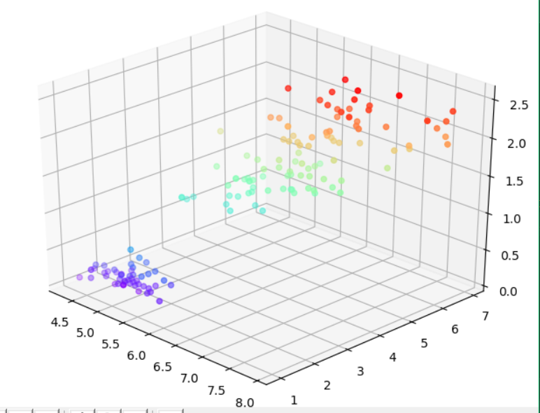 利用 python 编写 K-Means聚类算法_k聚类算法 python-CSDN博客