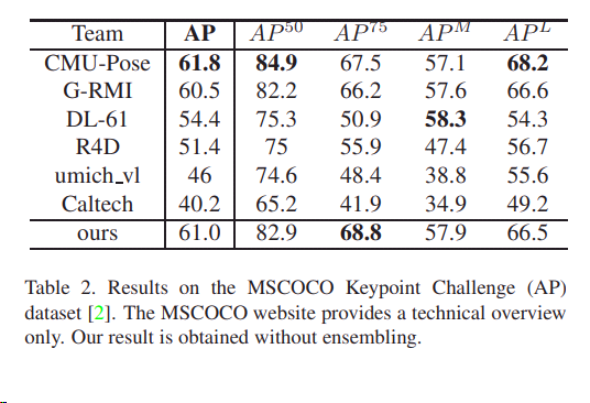 AlphaPose姿态估计论文翻译和代码解读RMPE: Regional Multi-Person Pose Estimation_alphapose代码解读-CSDN博客