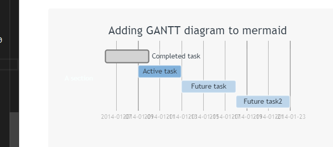 mermaid学习笔记_mermaid windows-CSDN博客