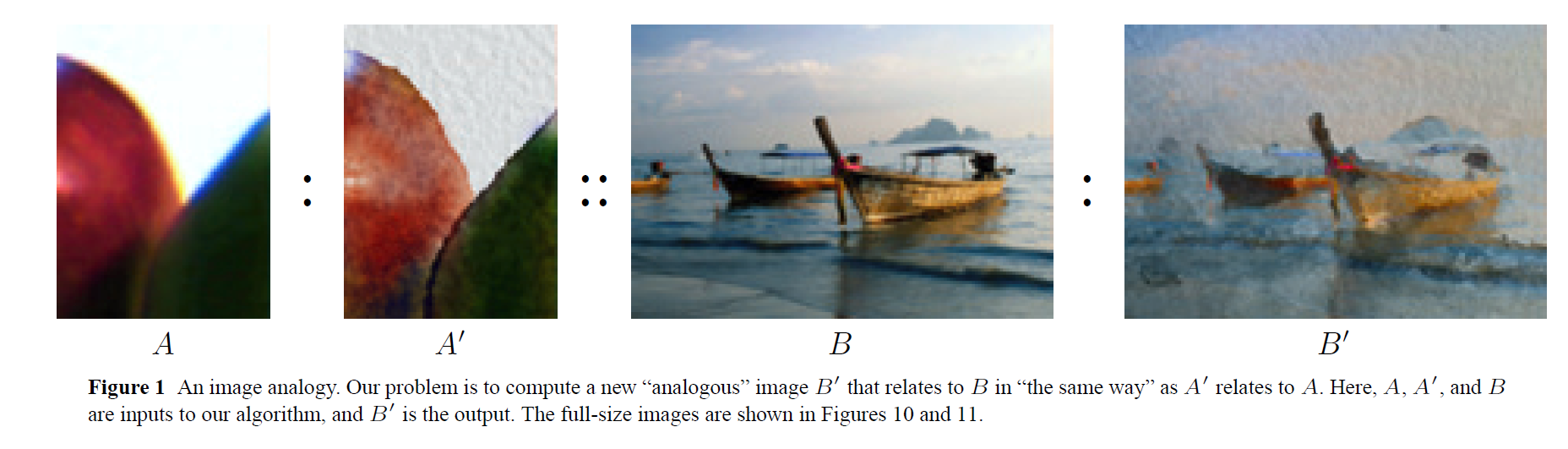 Image Analogies 笔记_stylizing video by example-CSDN博客