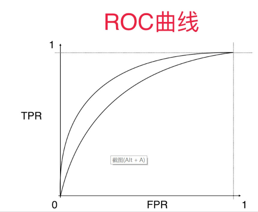 R中快速绘制PR曲线并计算AUPR-modEvA包 - 程序员大本营