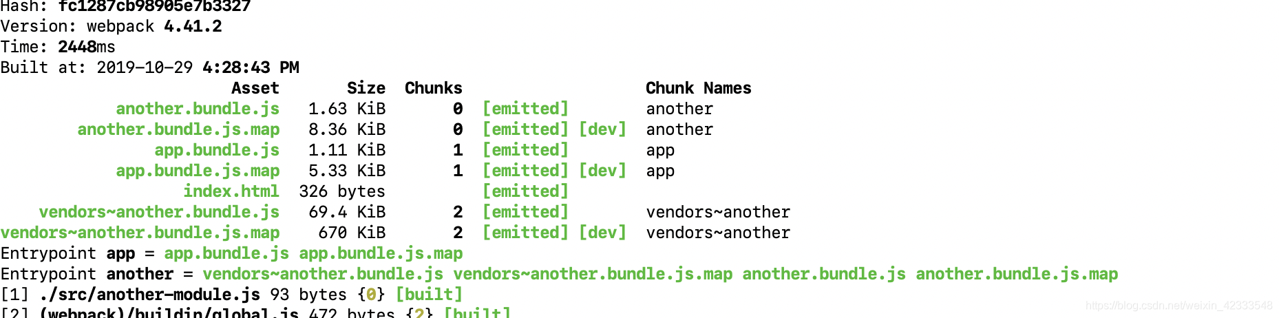 Error:webpackoptimizecommonschunkplugin Has Been Removed Please Use Configoptimization