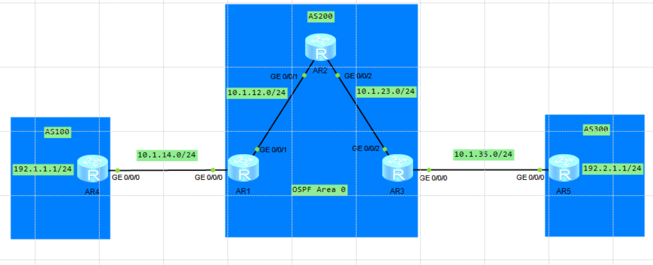 利用MPLS解决BGP路由黑洞问题_骨干网采用 mpls隧道转发避免路由黑洞-CSDN博客