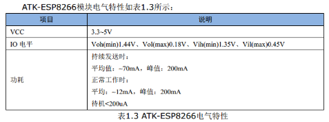 WIFI ATK_ESP8266模块 硬件介绍_atkesp8266和esp8266区别-CSDN博客