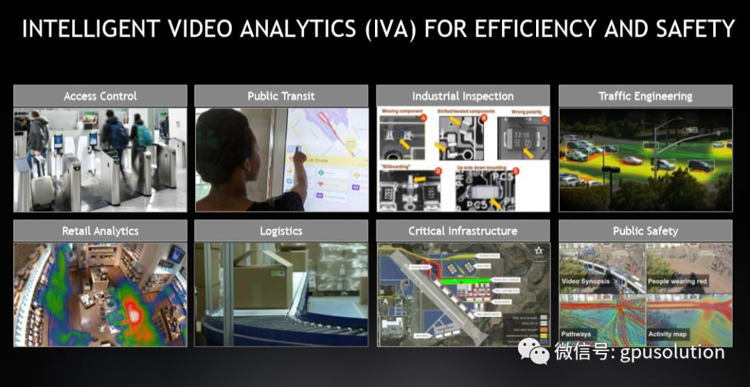 NVIDIA Deepstream 4.0笔记（一）：加速基于实时AI的视频和图像分析_deepstream rtsp流硬件加速解码-CSDN博客
