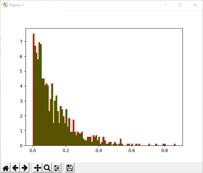 概率论与数理统计及其应用学习笔记1(numpy+matplotlib)_概率论与数理统计python-CSDN博客