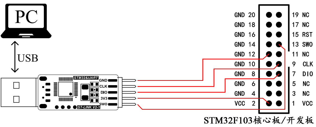 使用SWO代替UART，实现Printf打印功能_swo是直接功能还是复用-CSDN博客