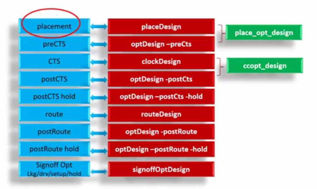 innovus 后端流程_innovus global cts fp-CSDN博客