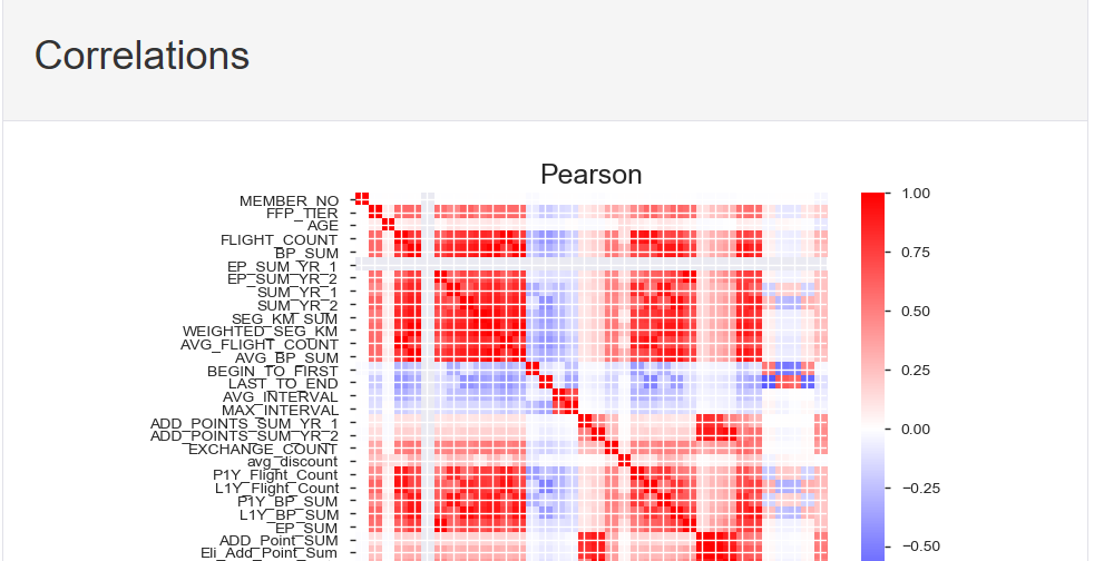 pandas_profiling模块-CSDN博客