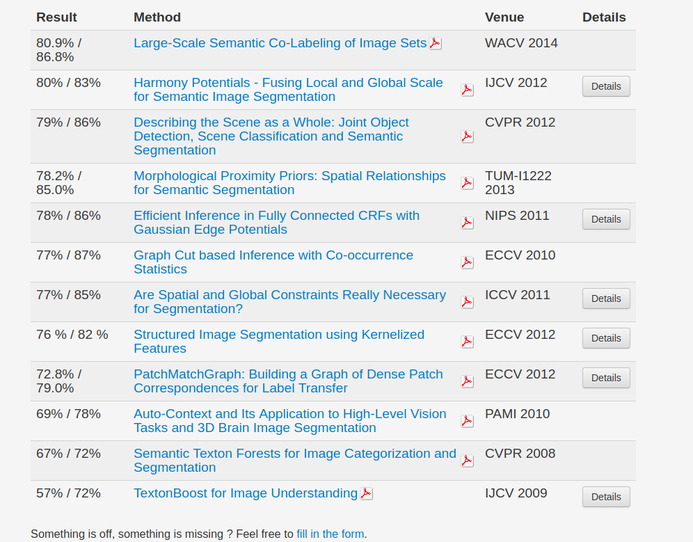 分割排行榜:COCO、cityscapes、VOC、MSRC-21_cityscapes语义分割排行榜-CSDN博客