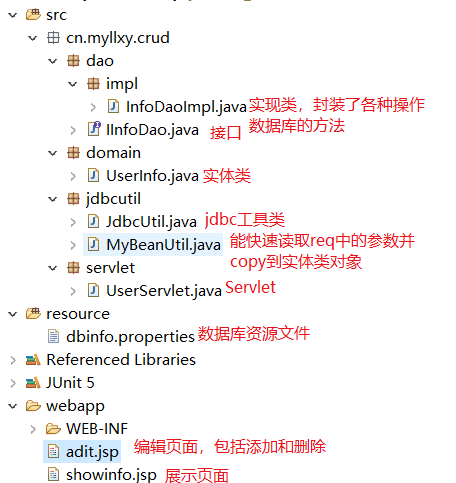 JavaWeb实现基础增删改查CRUD的一个小Demo_java crud demo-CSDN博客